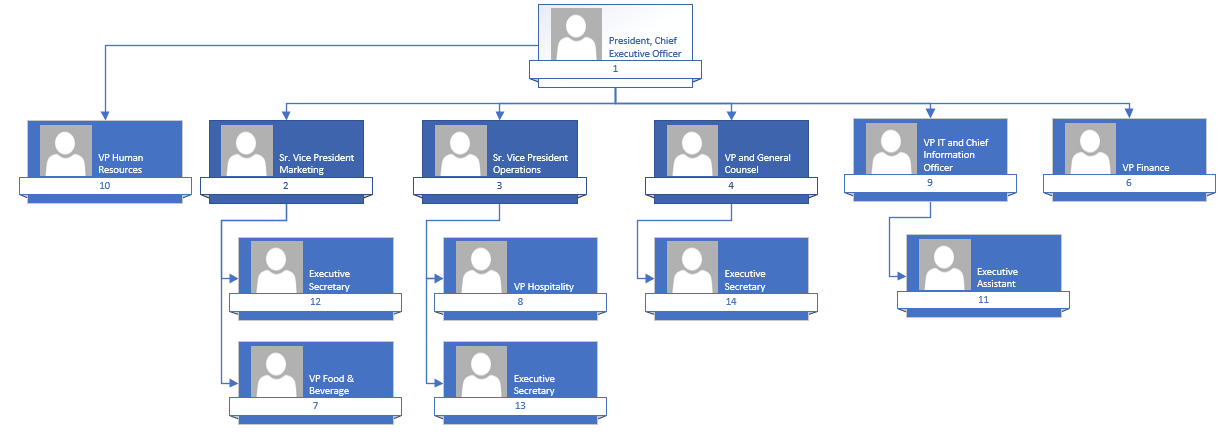 Just Amazing Org Charts – Plan the Plan