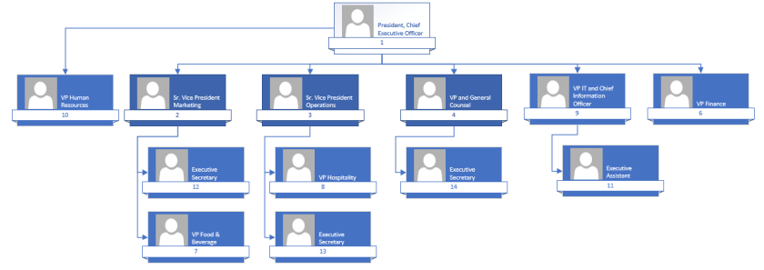 Just Amazing Org Charts – Plan the Plan
